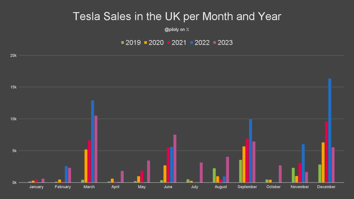 Tesla - Tulevaisuuden johtava autovalmistaja? (Osa 2) - Sivu 13 ...