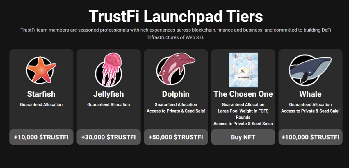 Boğa'da Pasif Gelir Elde Etmenin En Kolay Yolu: Launchpad Platformları ⚡️ 📰Araştırdığım ve ...