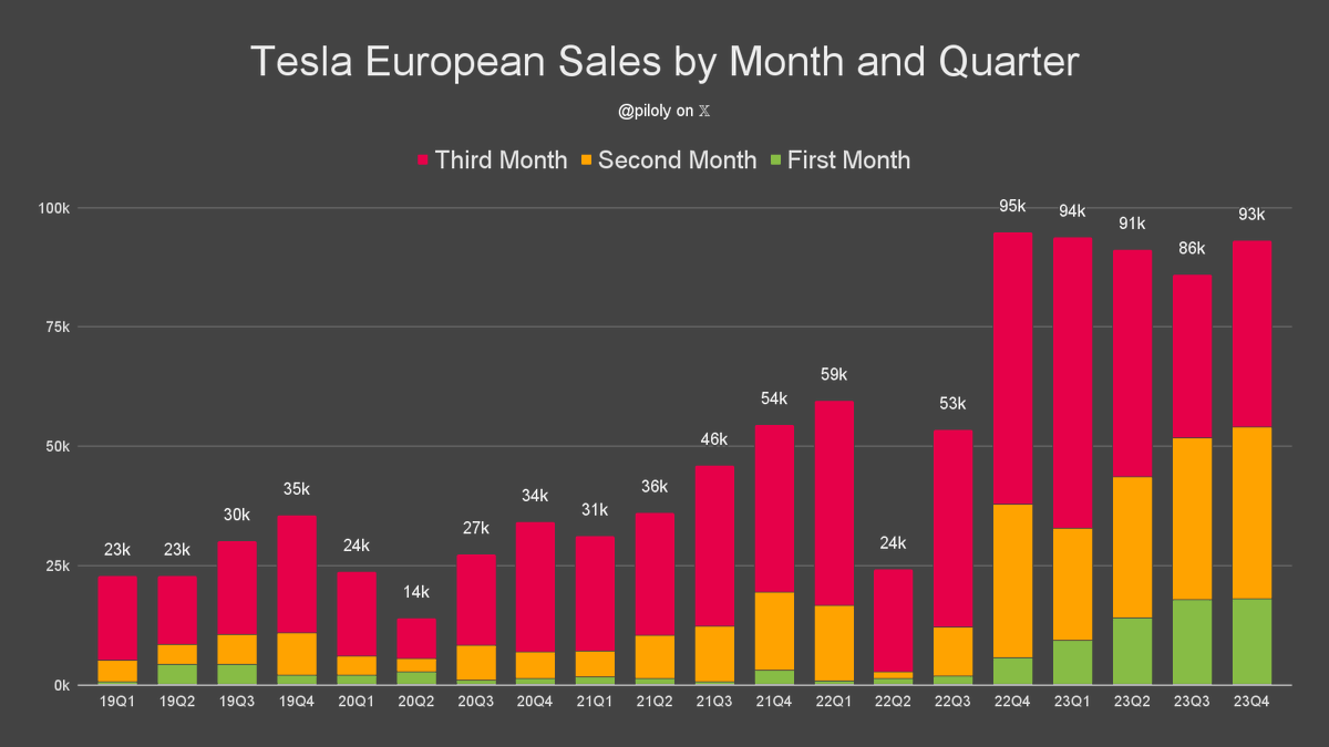 Tesla - Tulevaisuuden johtava autovalmistaja? (Osa 2) - Sivu 13 ...