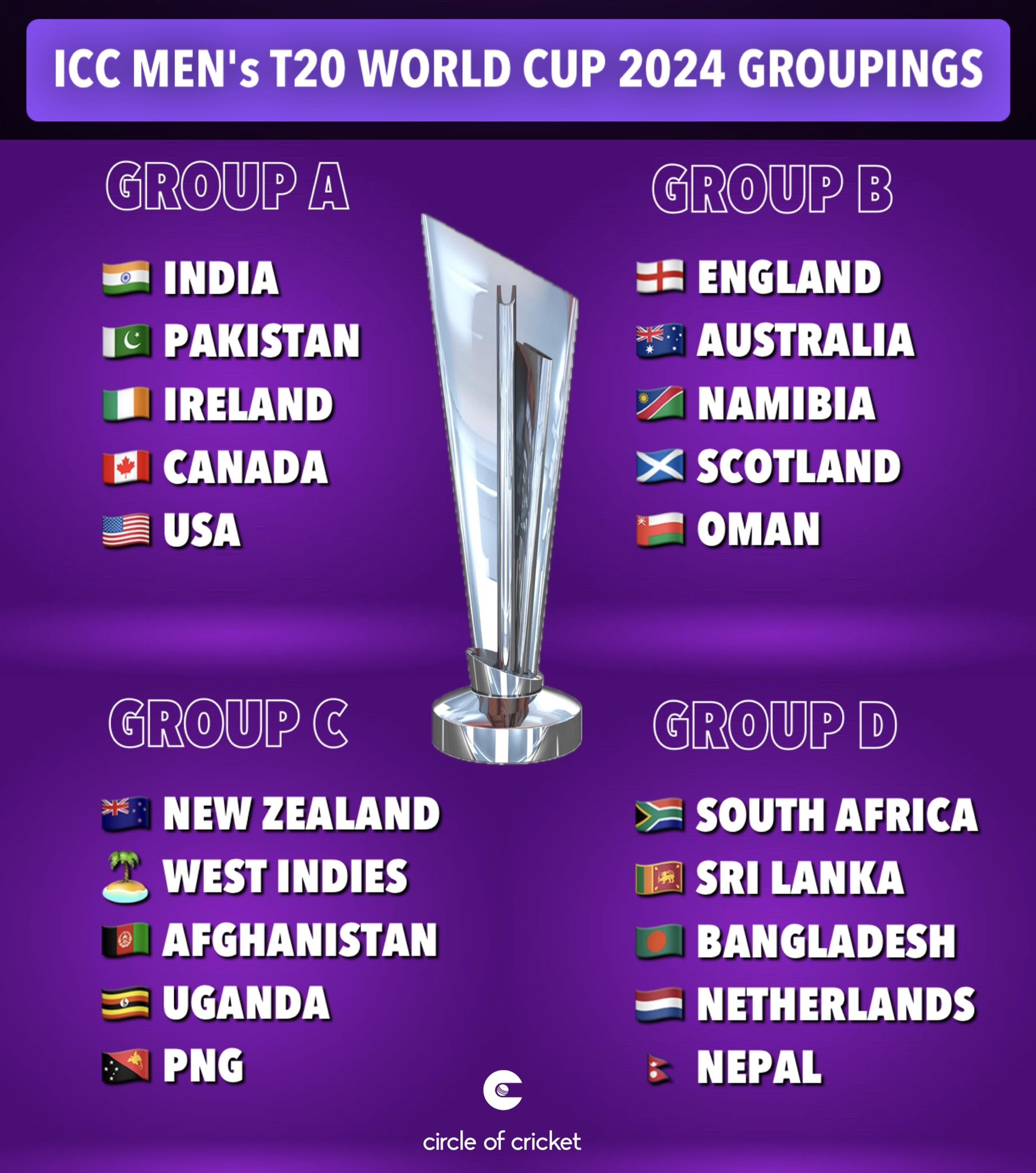 The World Cup 2024 Groups