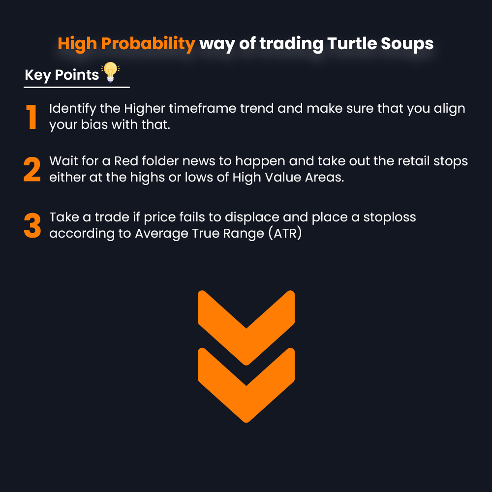 Turtle Soup + Average True Range (ATR) Simplified! 🧵 @I_Am_The_ICT ...