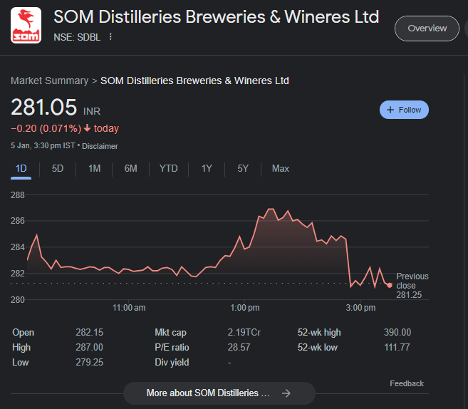 How to Create Wealth from Stocks without getting lucky💰📈 A thread 🧵 ...