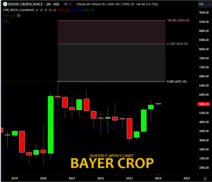 Thread on Bayer Crop Science One Stock Portfolio for next 2 -3 years ...