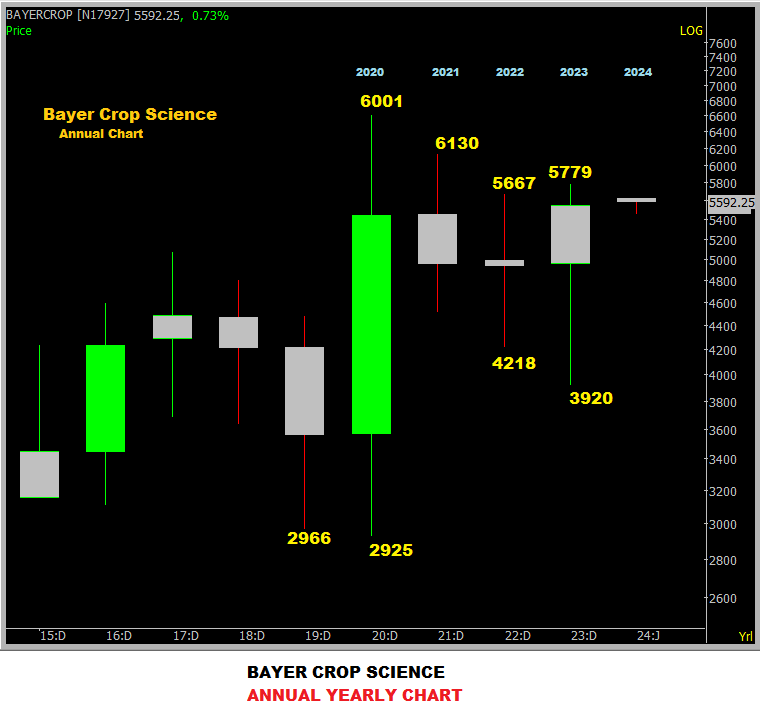 Thread on Bayer Crop Science One Stock Portfolio for next 2 -3 years ...