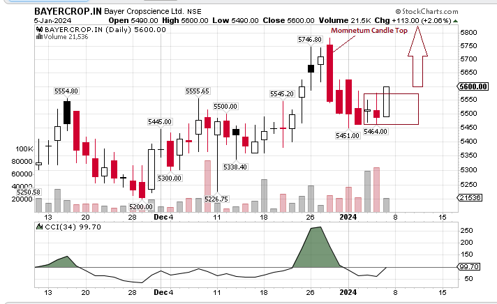 Thread on Bayer Crop Science One Stock Portfolio for next 2 -3 years ...