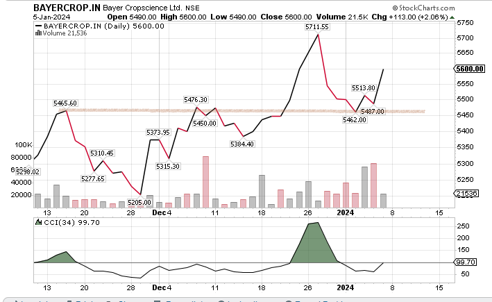 Thread on Bayer Crop Science One Stock Portfolio for next 2 -3 years ...
