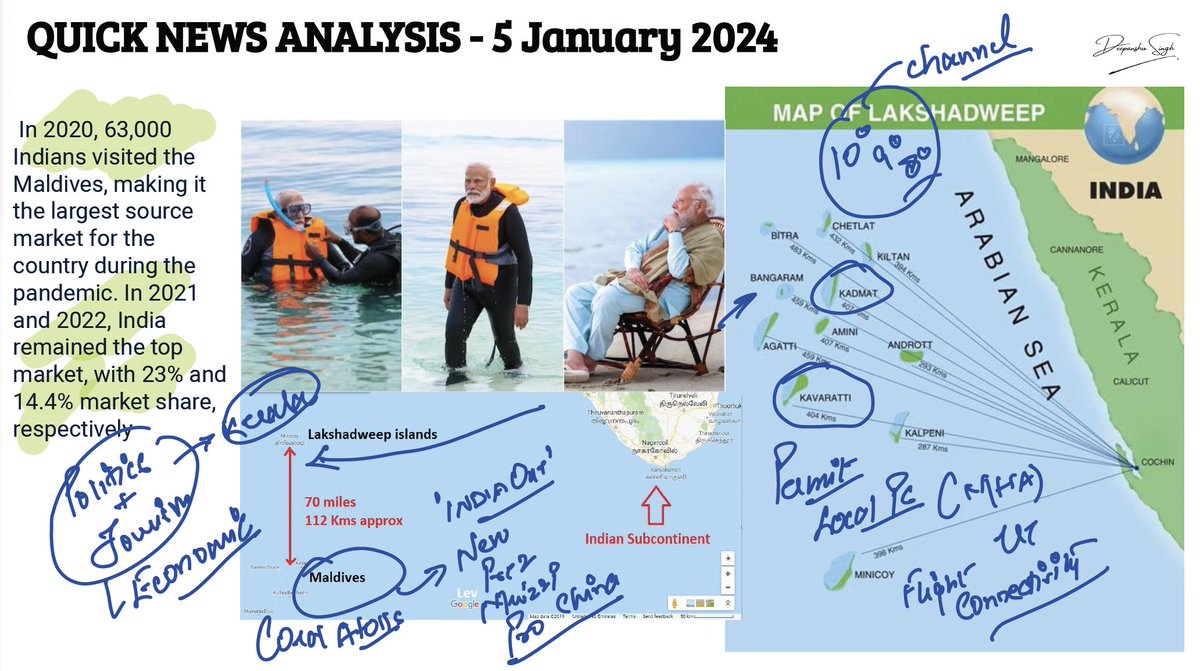 Heard about the 8,9,10 Degree channels and their link with Lakshadweep ...