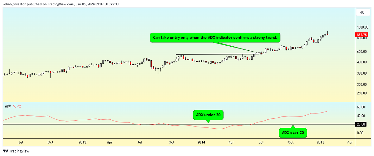 This powerful trend strength indicator will help you spot the strongest ...