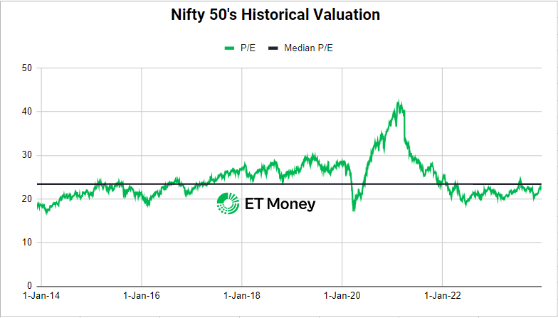 2023 was a dream run for investors. Nifty 50 rose over 20%. Mid and ...
