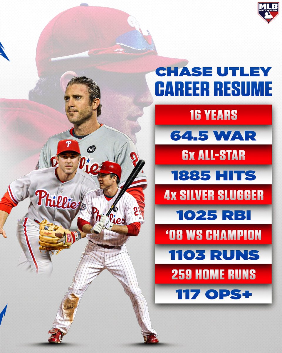 Chase Utley Poster By