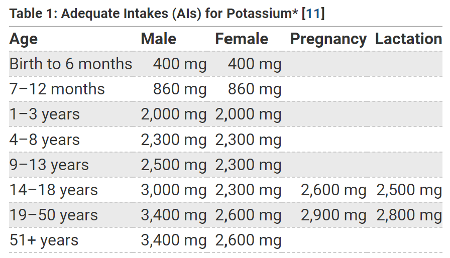 Here are some of my favorite hyperkalemia pearls that will help take ...