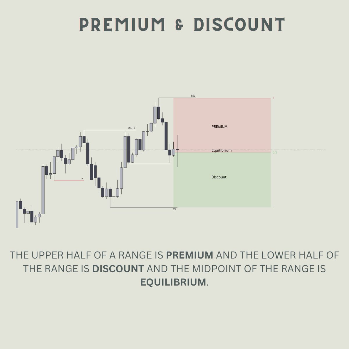 Let's Deep dive into- PD ARRAY > Entry Level Approch