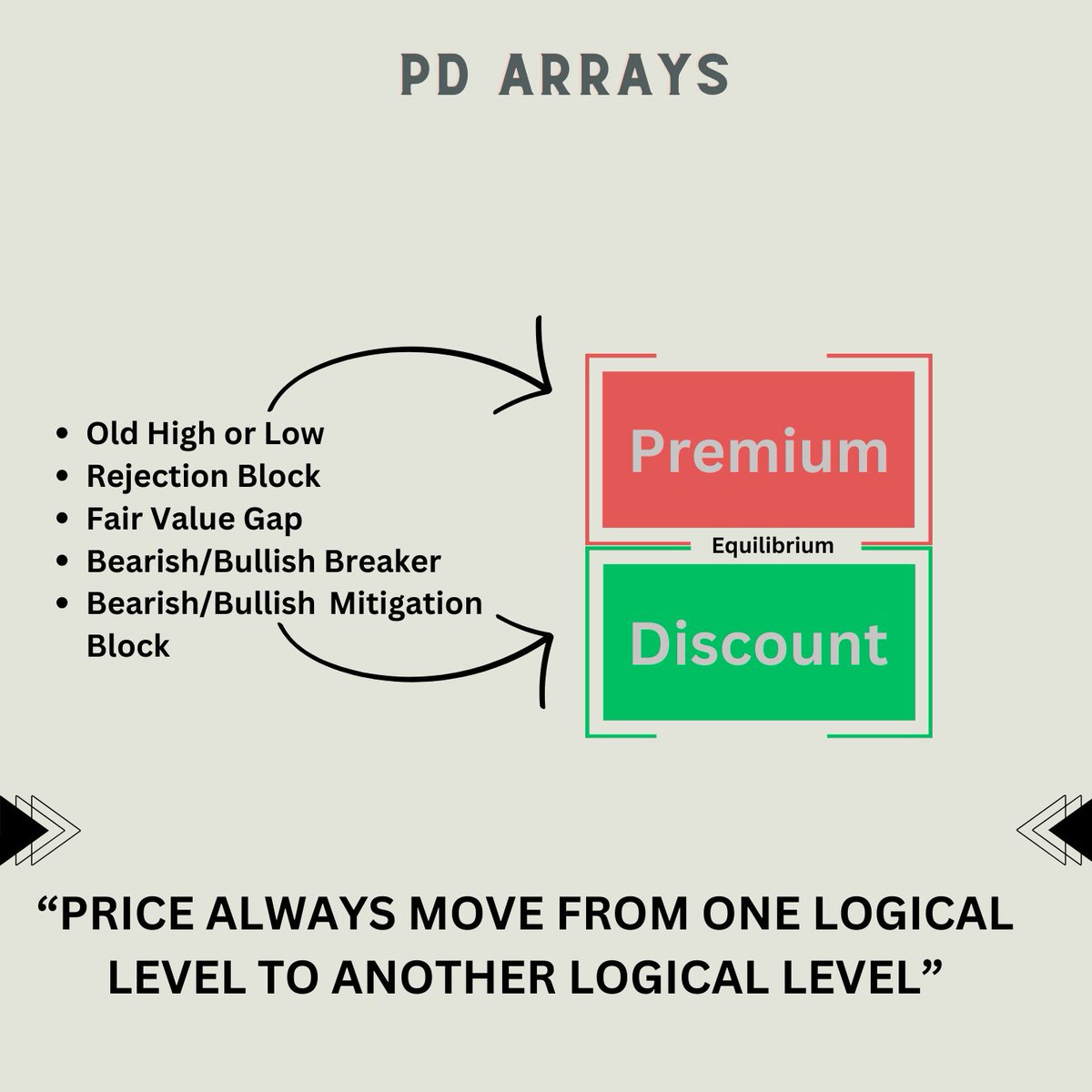 Let's Deep dive into- PD ARRAY > Entry Level Approch