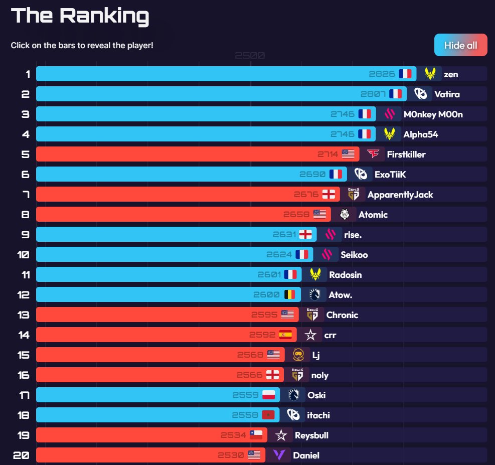 Best Smartphone Processors Ranking List The Best Gaming Phone 2025