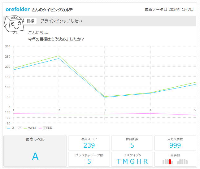 orefolder(@orefolder) - Twilog