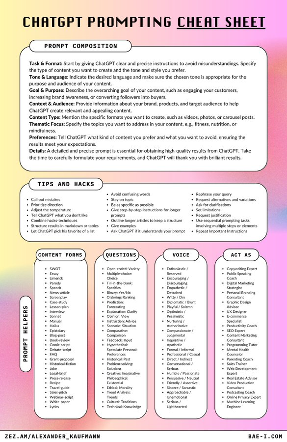I am sharing the top 10 AI cheat sheets that will save you hours of ...