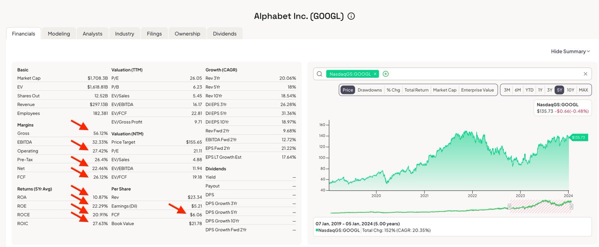 10 Profit Ratios every investor should know: - Thread from Brian ...