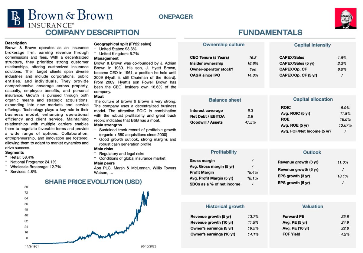 15 Quality stocks you should know: 1. Adobe: - Thread from Compounding ...