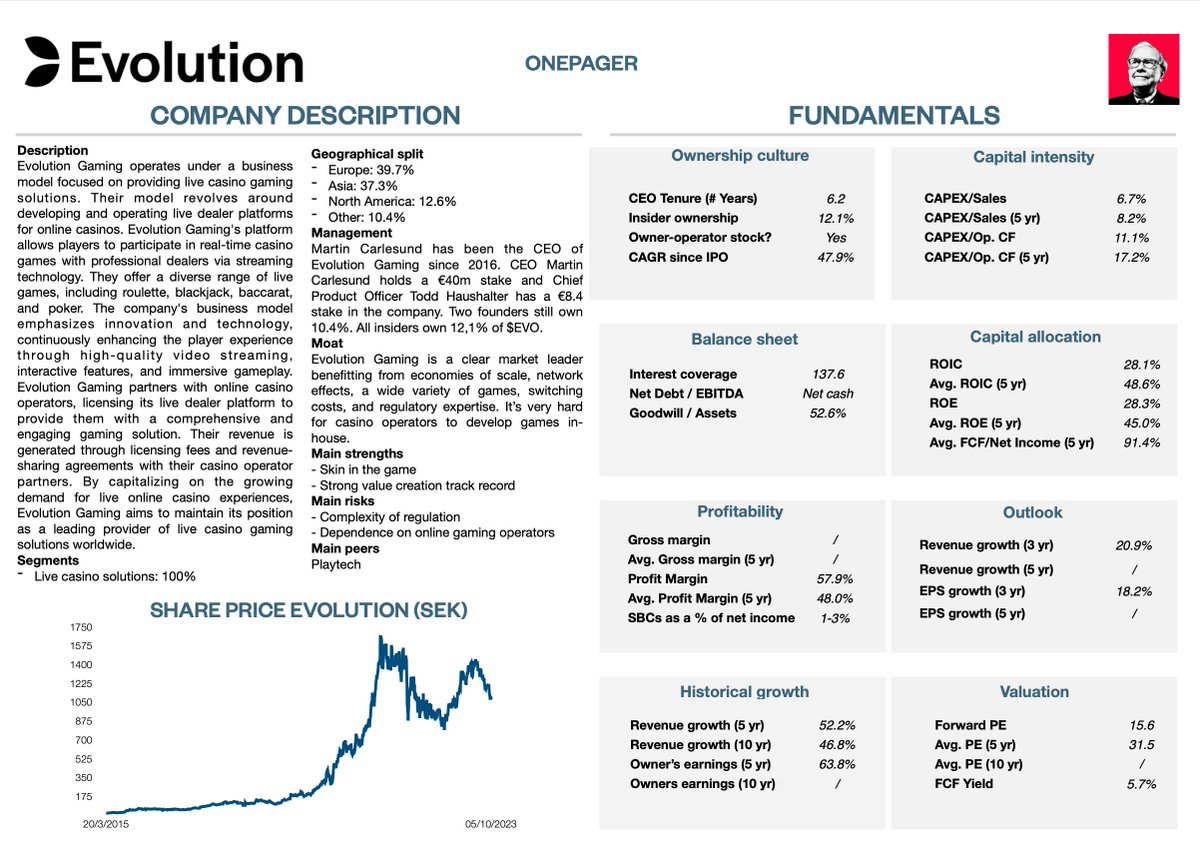 15 Quality stocks you should know: 1. Adobe: - Thread from Compounding ...
