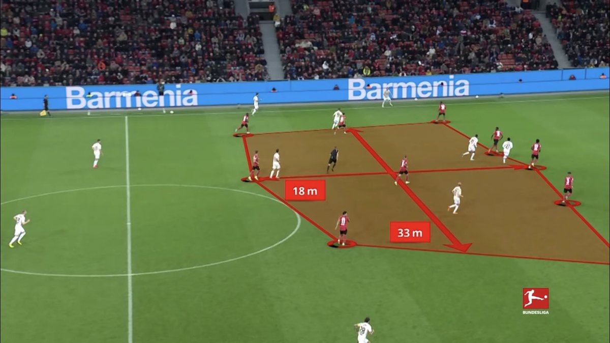🇪🇸 Xabi Alonso's Coaching Philosophy Explained. [THREAD] https://t.co ...