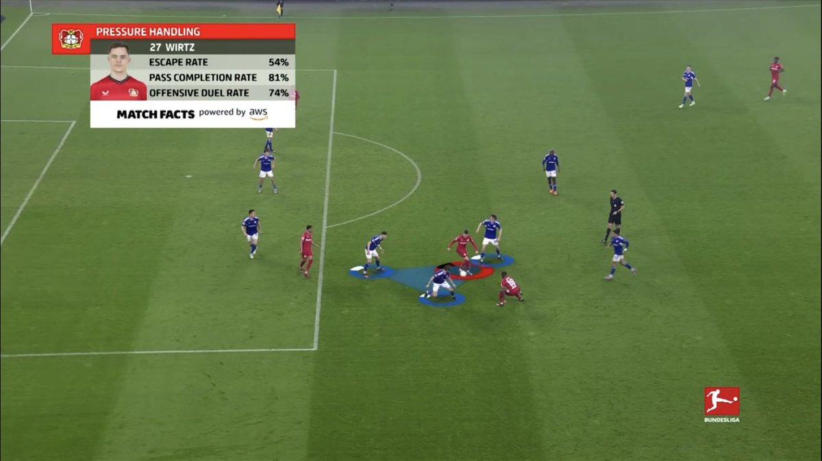 🇪🇸 Xabi Alonso's Coaching Philosophy Explained. [THREAD] https://t.co ...