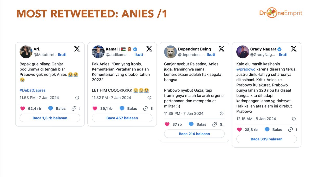 ANALISIS SAAT DEBAT KETIGA CAPRES PEMILU 2024 (7 JANUARI 2024) TWITTER ...