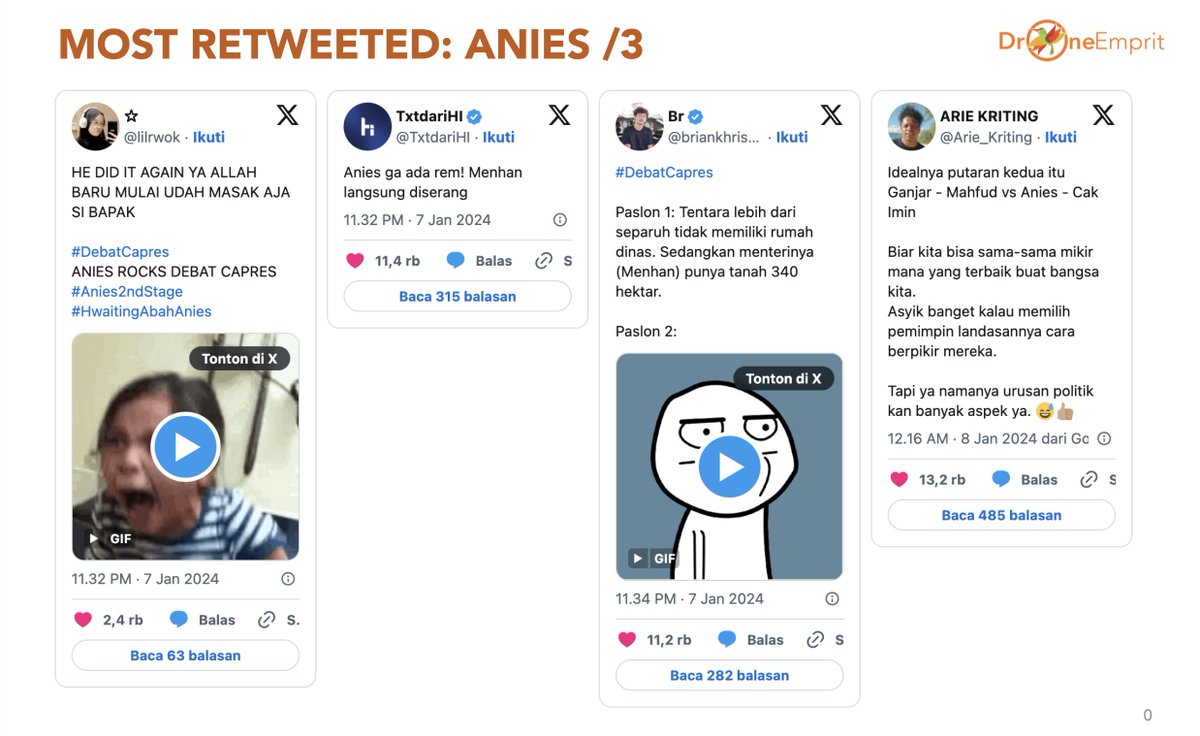 ANALISIS SAAT DEBAT KETIGA CAPRES PEMILU 2024 (7 JANUARI 2024) TWITTER ...