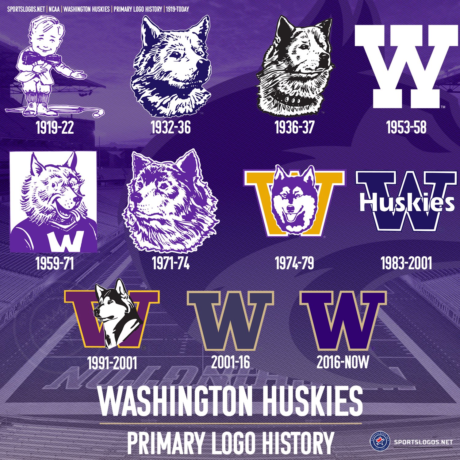 College Husky Logo Huskies Post Highest Fall Semester GPA To Date