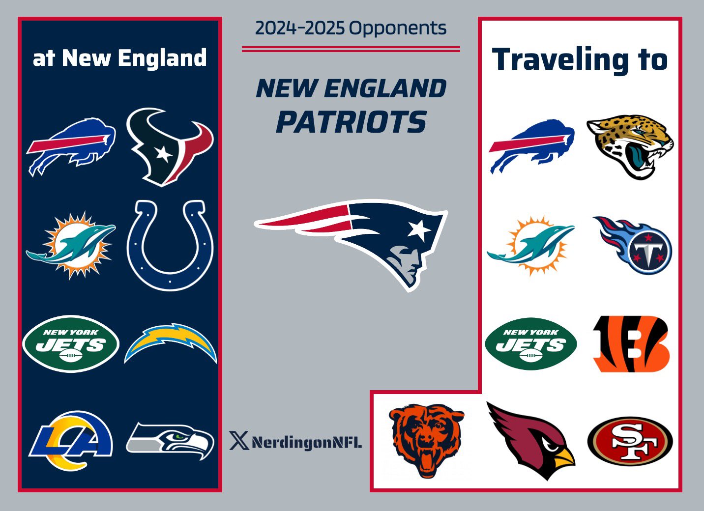 Patriots Practice Schedule 2025 - Milad Xavier Patriots Practice Schedule 2025 - Milad Xavier