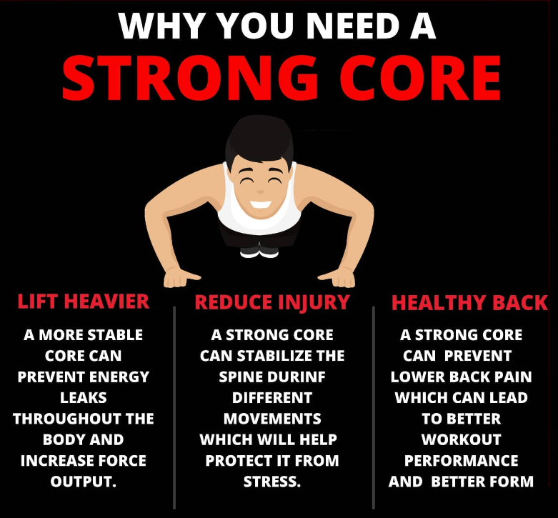 Core Training Quotes 31 Inspirational Training Quotes To Ignite Your