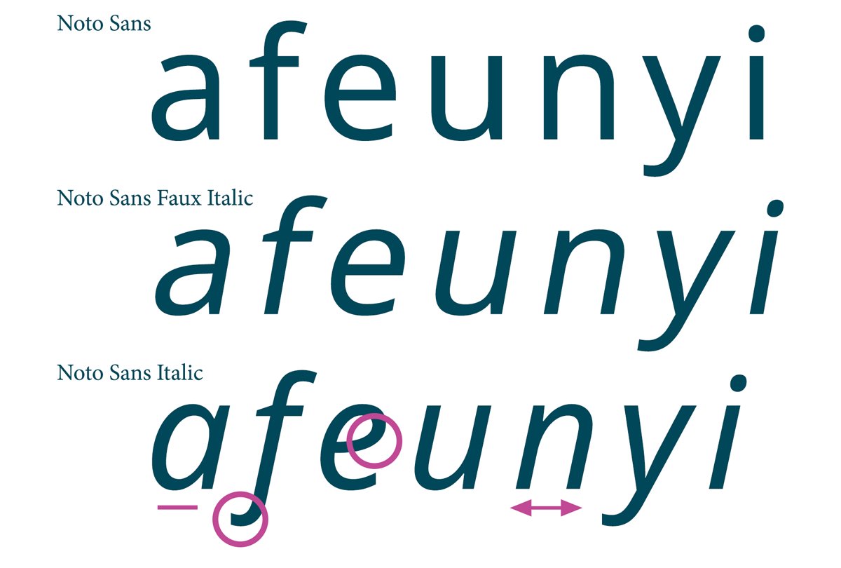 What the hell are italics? First: proper italics aren't just the same ...