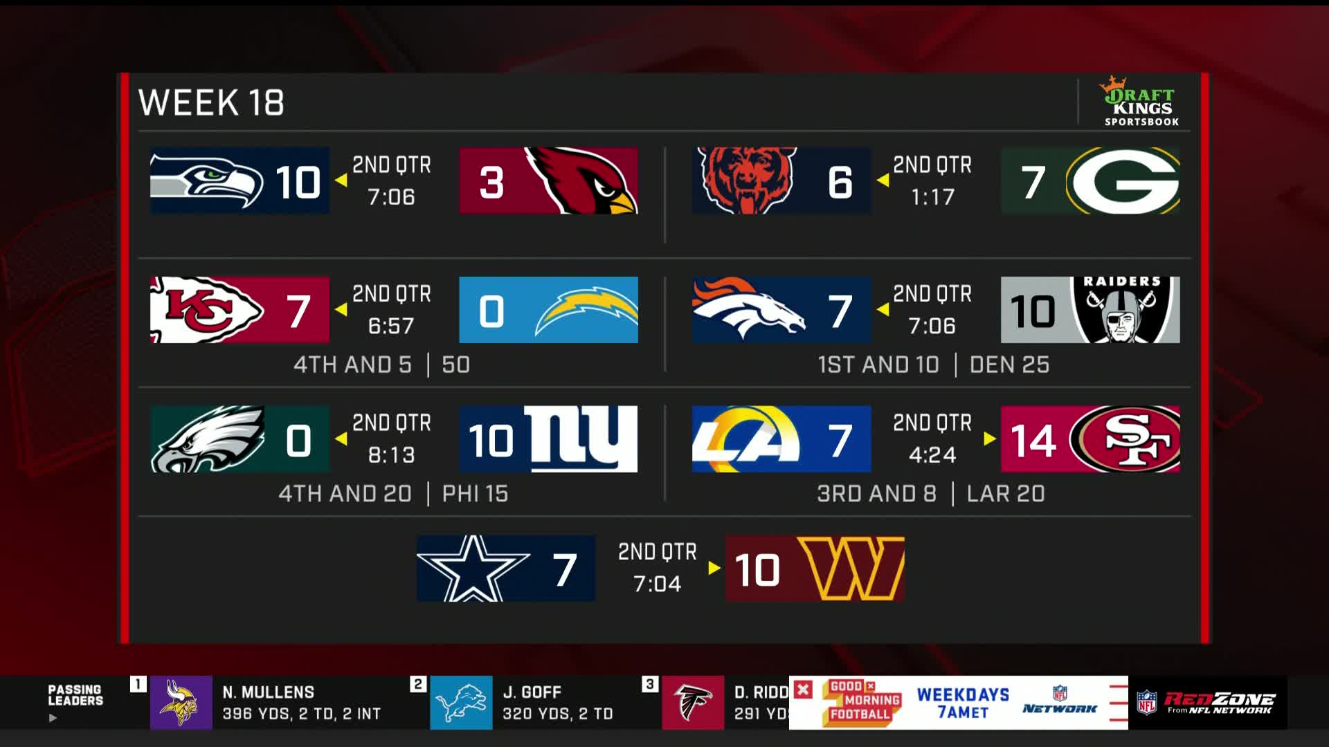 Nfl Tv Scoreboard New York Giants News, Scores, Stats, Schedule