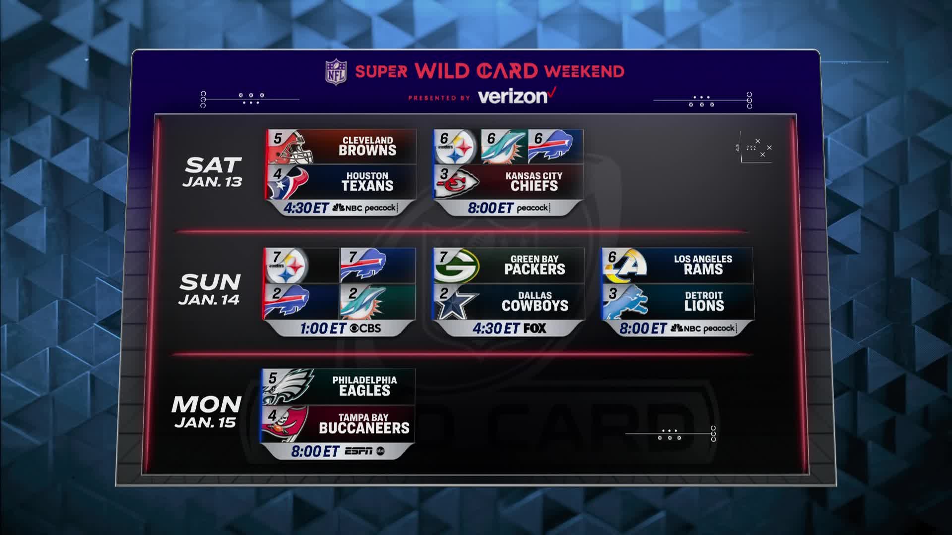 Wild Card Weekend 2024 Times Addie Anstice