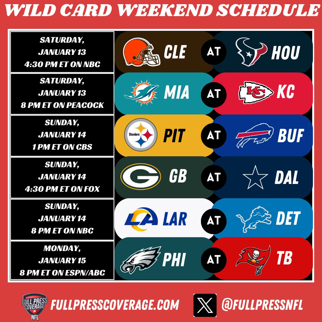 When Is Wildcard Weekend 2024 Stace Elizabet