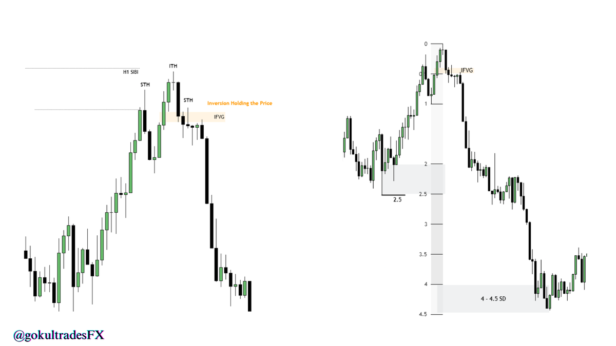 How i Use Inversion FVG : A Thread🧵 - Thread from Gokul @GokulTrades ...