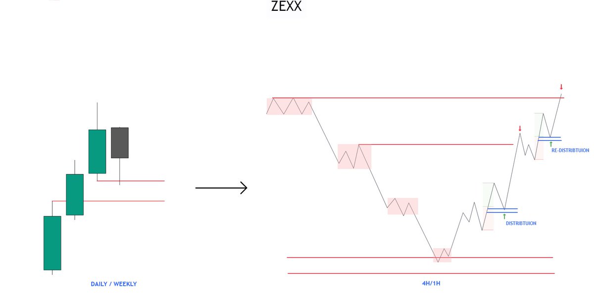 MY [𝐵𝑅𝐸𝒜𝒟 𝒜𝒩𝒟 𝐵𝒰𝒯𝒯𝐸𝑅 𝒪𝑅 𝒪𝒩𝐸 ] 𝒮𝐸𝒯𝒰𝒫 𝐹𝒪𝑅 𝐿𝐼𝐹𝐸 TIME - FRAME ALIGNMENT ...