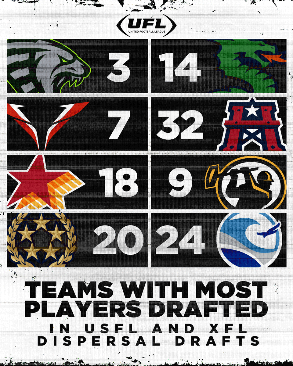 Ufl Teams 2024