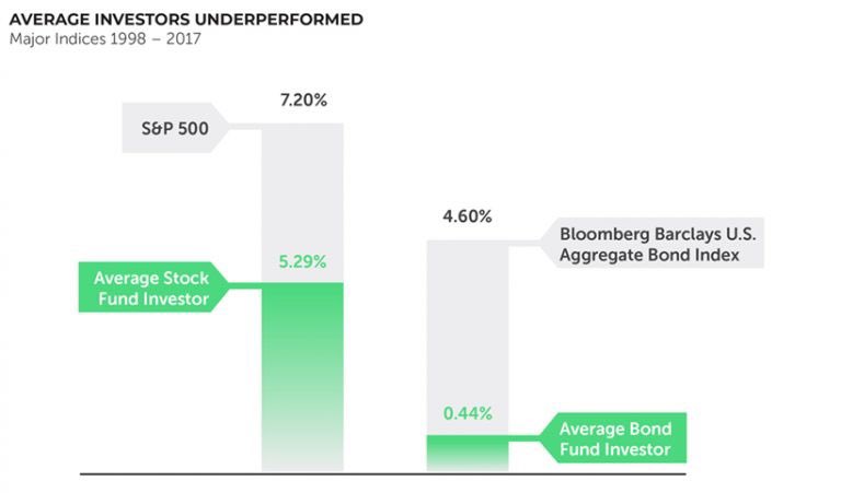 12 charts every investor should know: 1. The Psychology of a Market ...