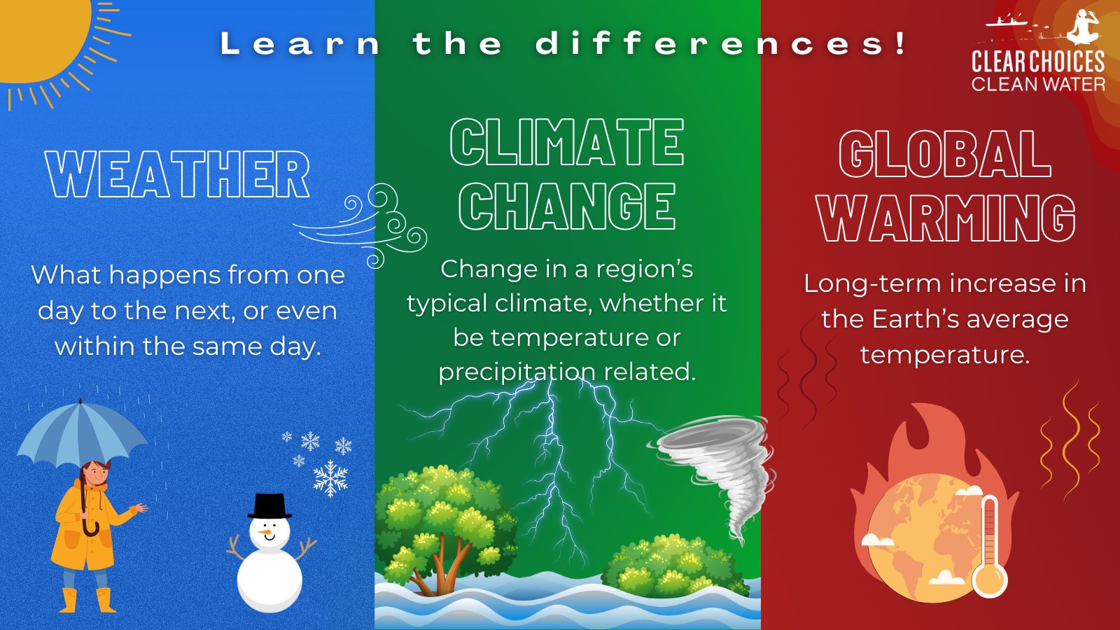 Global Warming Climate Change Difference Positives And Negatives Of