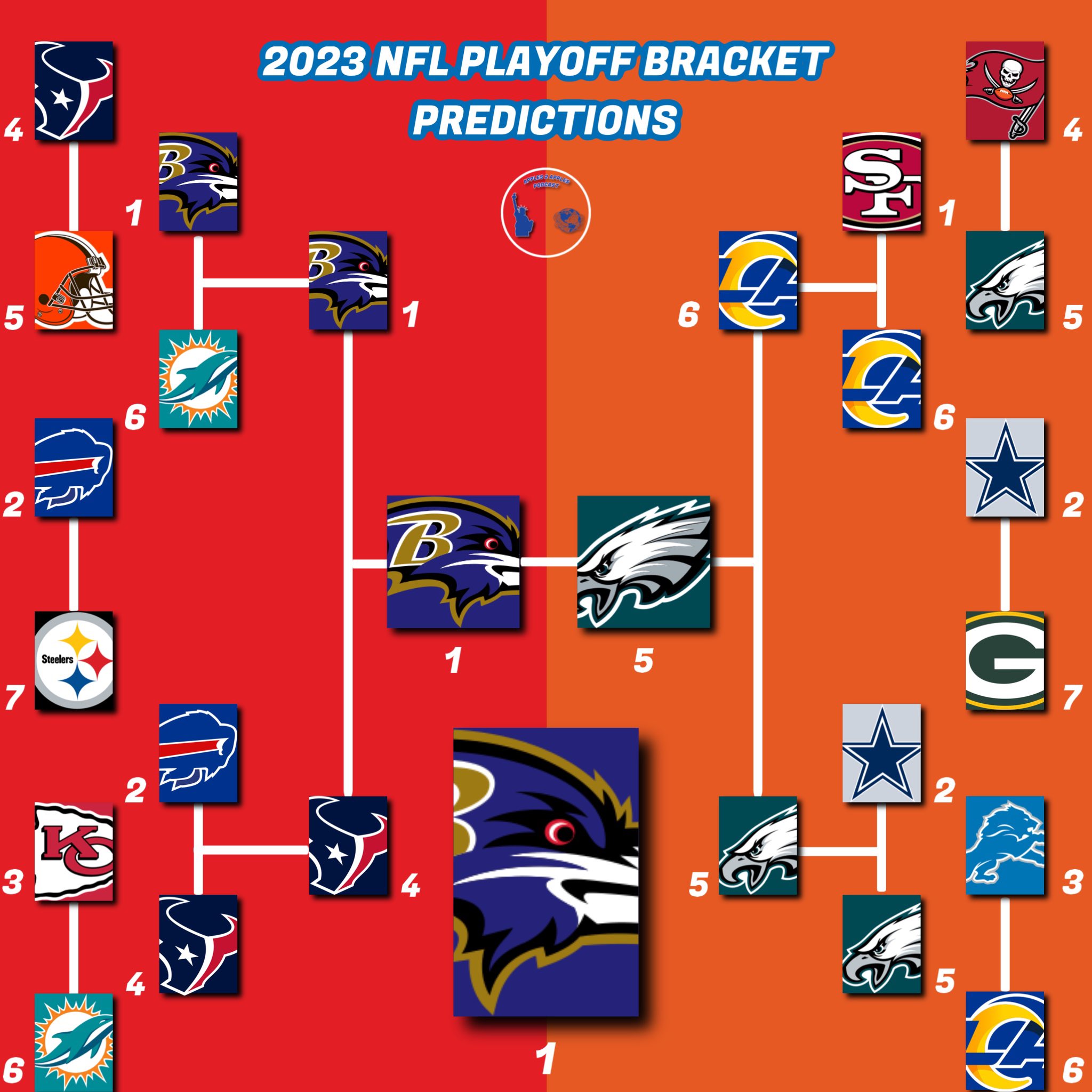 2017 Nfl Playoff Bracket Predictions NFL Playoff Picks, Predictions