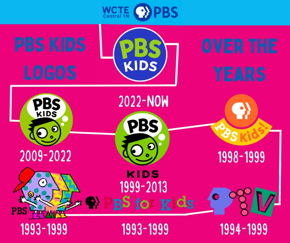 Pbs Kids Logo 1993