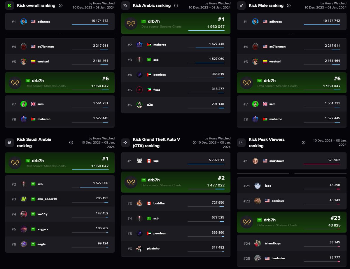 هاه كيفني معكم ياعيال 💚 - المسلسل من دربحه / Drb7h @Drb7h1 - رتبها