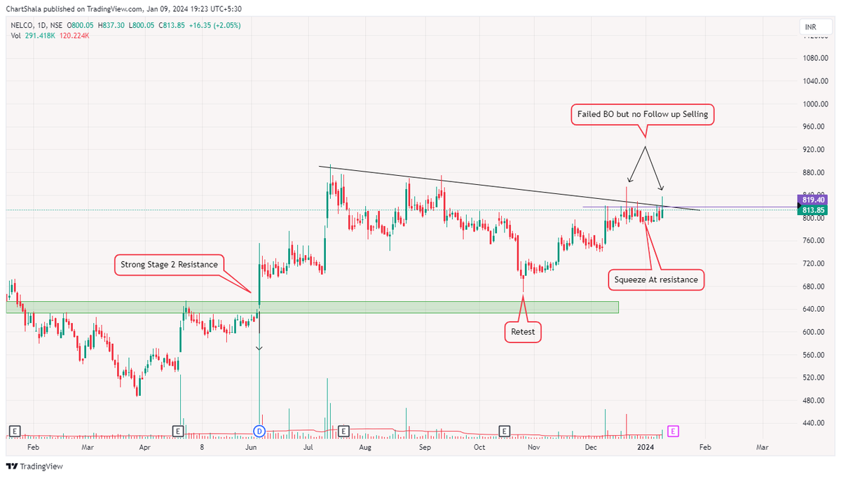 📌My Top 14 Breakout Soon Stocks ⚠️Mega Thread🧵 Setups in the Thread ⬇️ ...