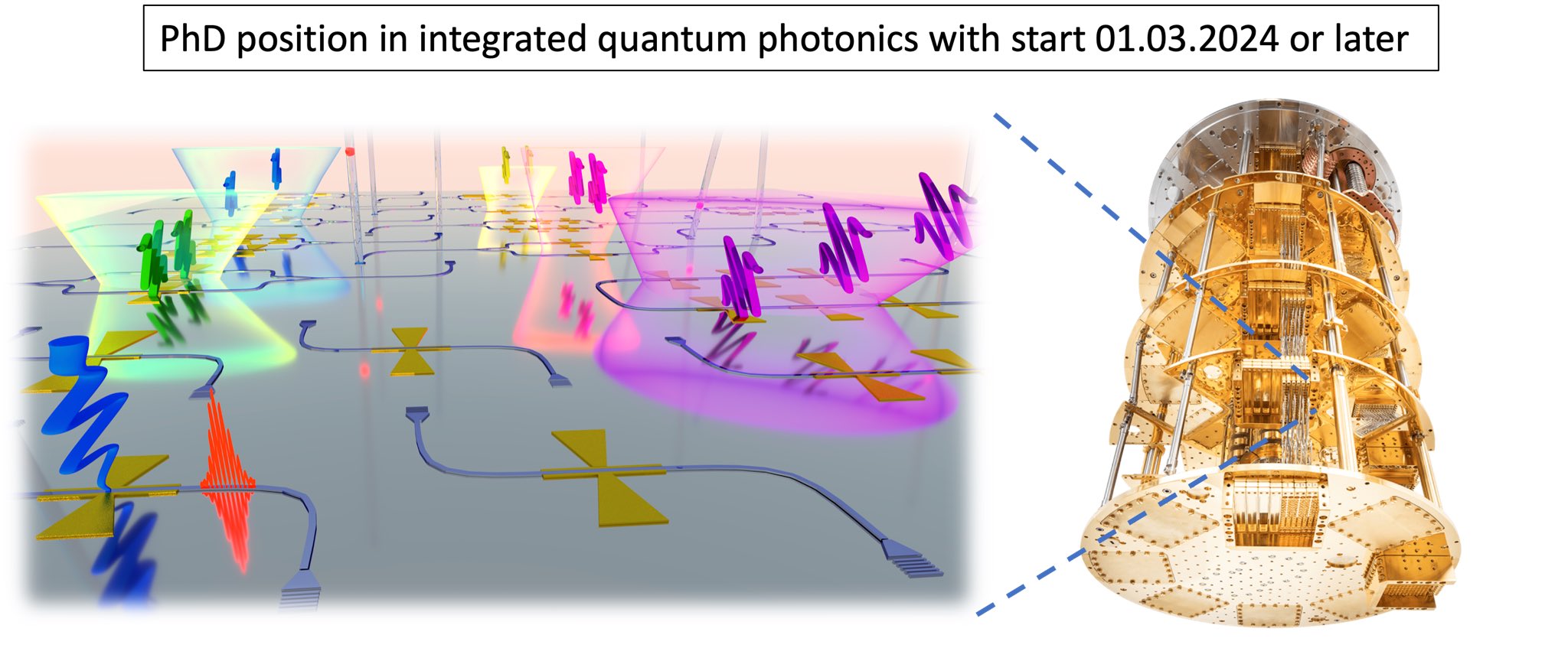 Integrated Quantum Photonics Quantum Random Number Generator Sets
