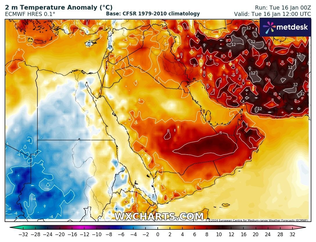 Middle Eastern Weather