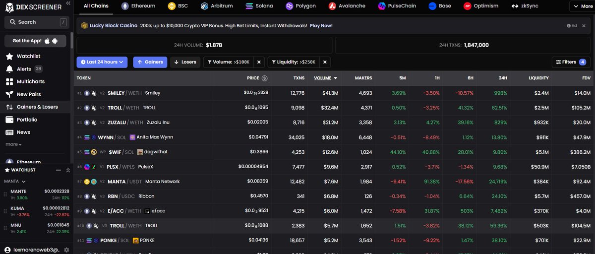 5 PASOS PARA LA RUTINA CRYPTO DIARIA PERFECTA🔥 Si quieres ser rentable ...