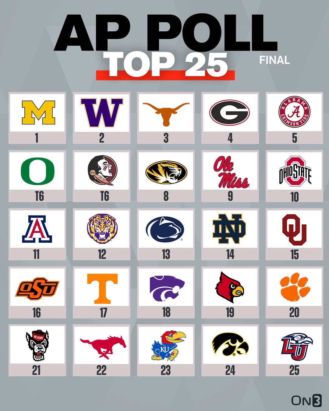 Ap Top 25 Football 2025 Schedule - Marya Leanora Ap Top 25 Football 2025 Schedule - Marya Leanora