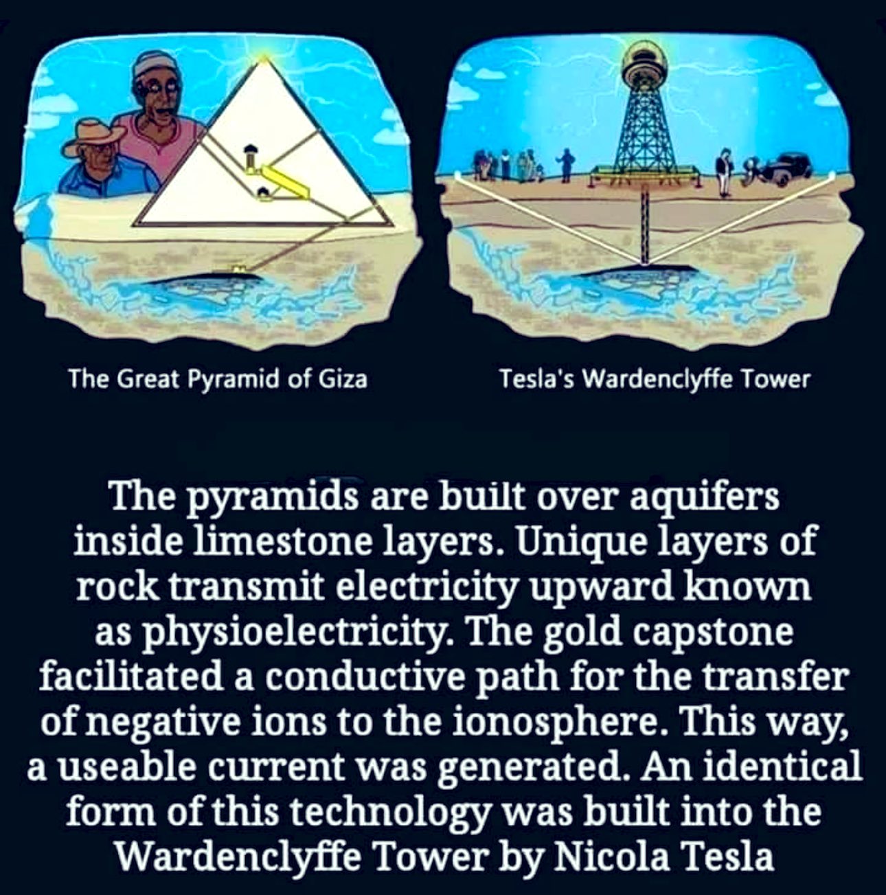 Electricity In The Great Pyramid Landscape Of The Great Pyramids Of