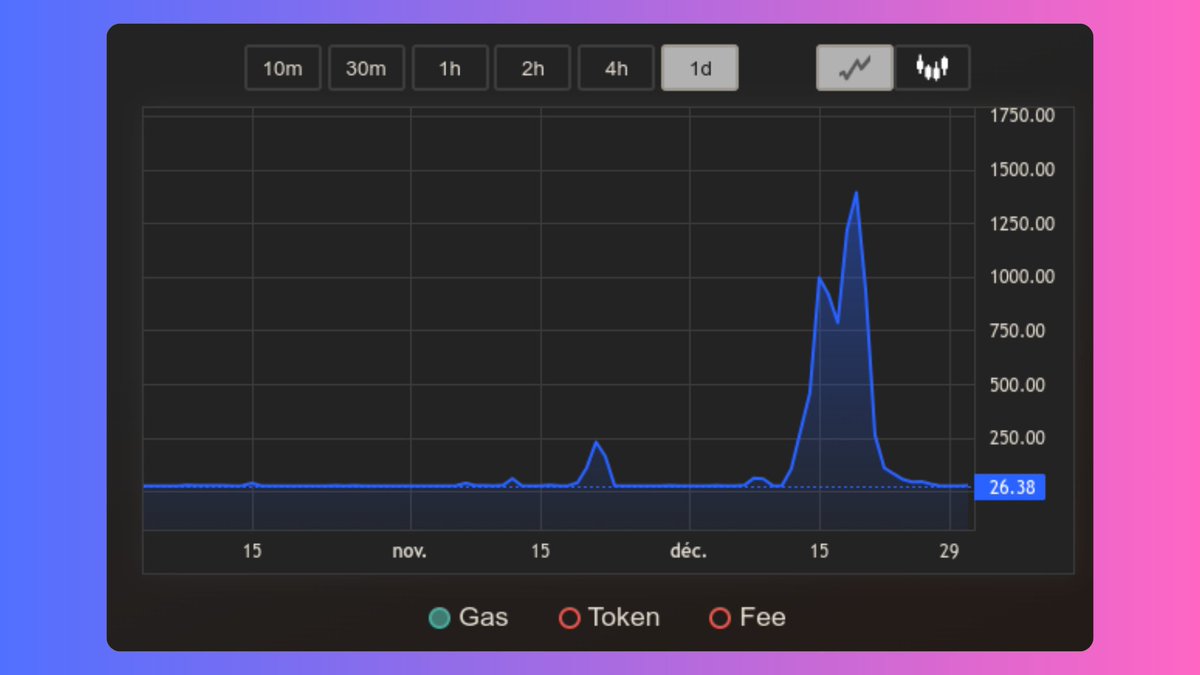 Thread by @the_smart_ape on Thread Reader App – Thread Reader App