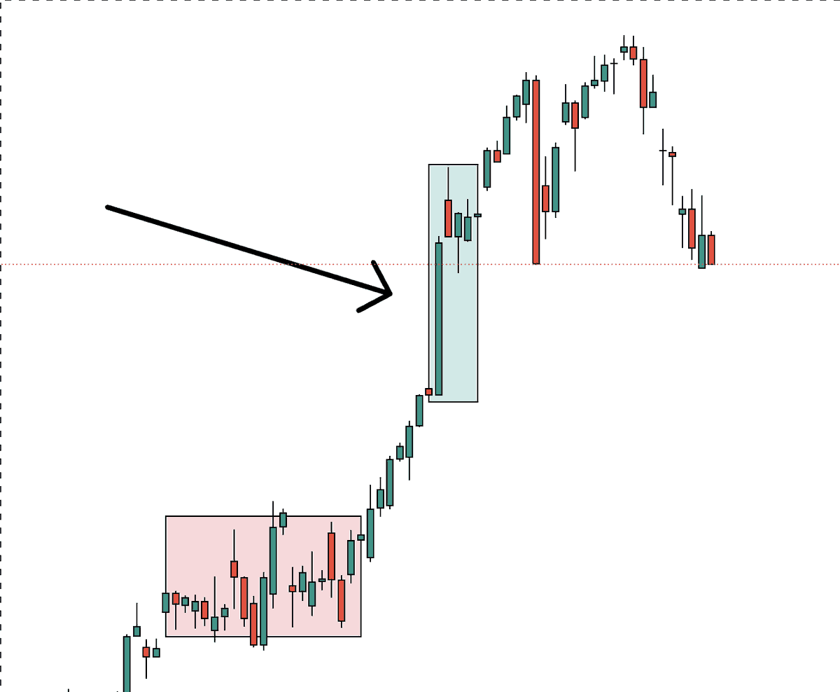 Thread by @FT__Trading on Thread Reader App – Thread Reader App